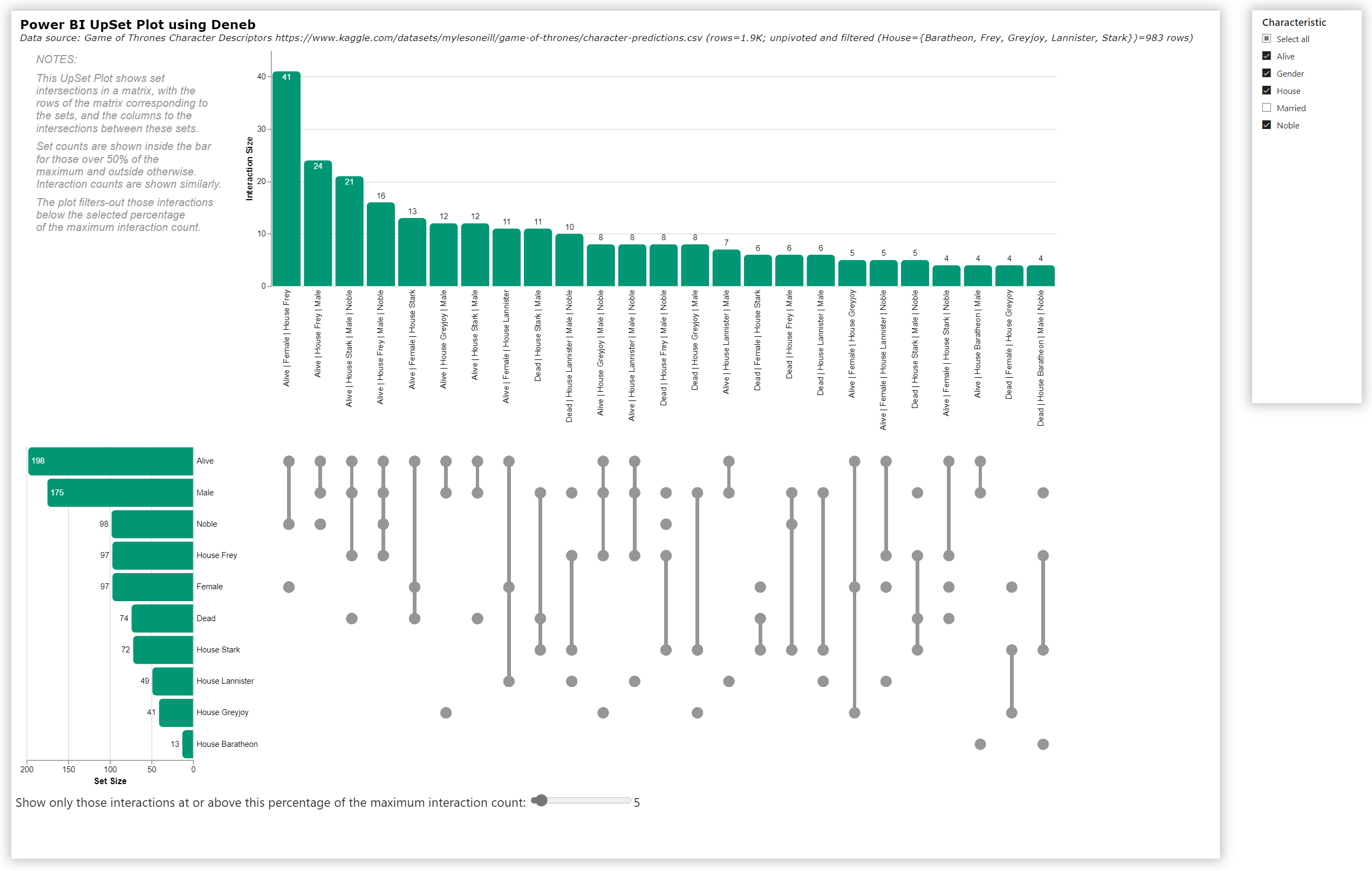storytelling with data